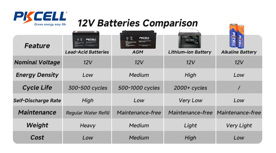 The Ultimate Guide to 12V Batteries for Industrial, Automotive, and OEM ...