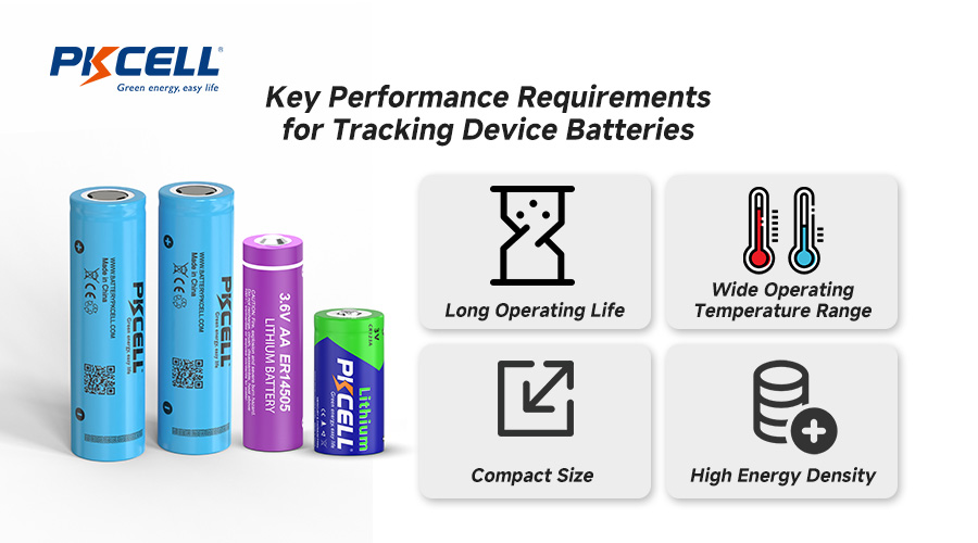 Best Lithium Battery for Tracking Devices – Pkcell Battery