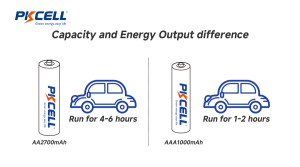 AAA vs AA Battery: Comprehensive Comparison Guide – Pkcell Battery