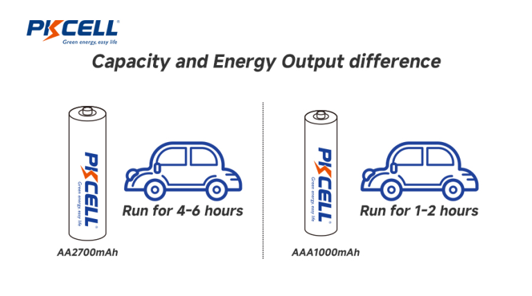 AAA vs AA Battery: Comprehensive Comparison Guide – Pkcell Battery