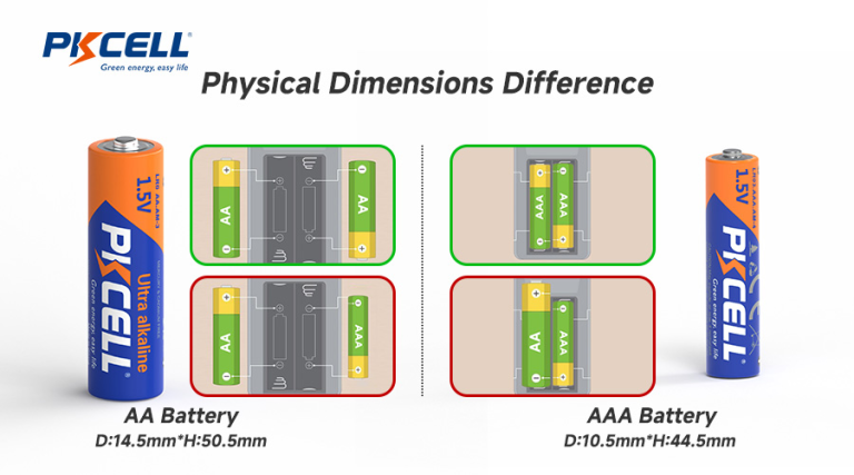 AAA vs AA Battery: Comprehensive Comparison Guide – Pkcell Battery